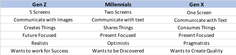 The Impact of Gen Z on Marketing | SOUNDBYTES II